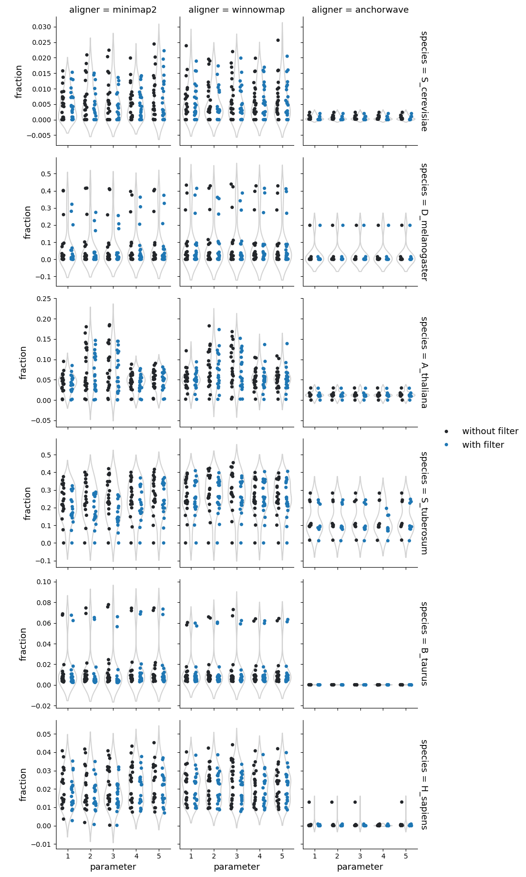 Alignment benchmark 2024 | syri