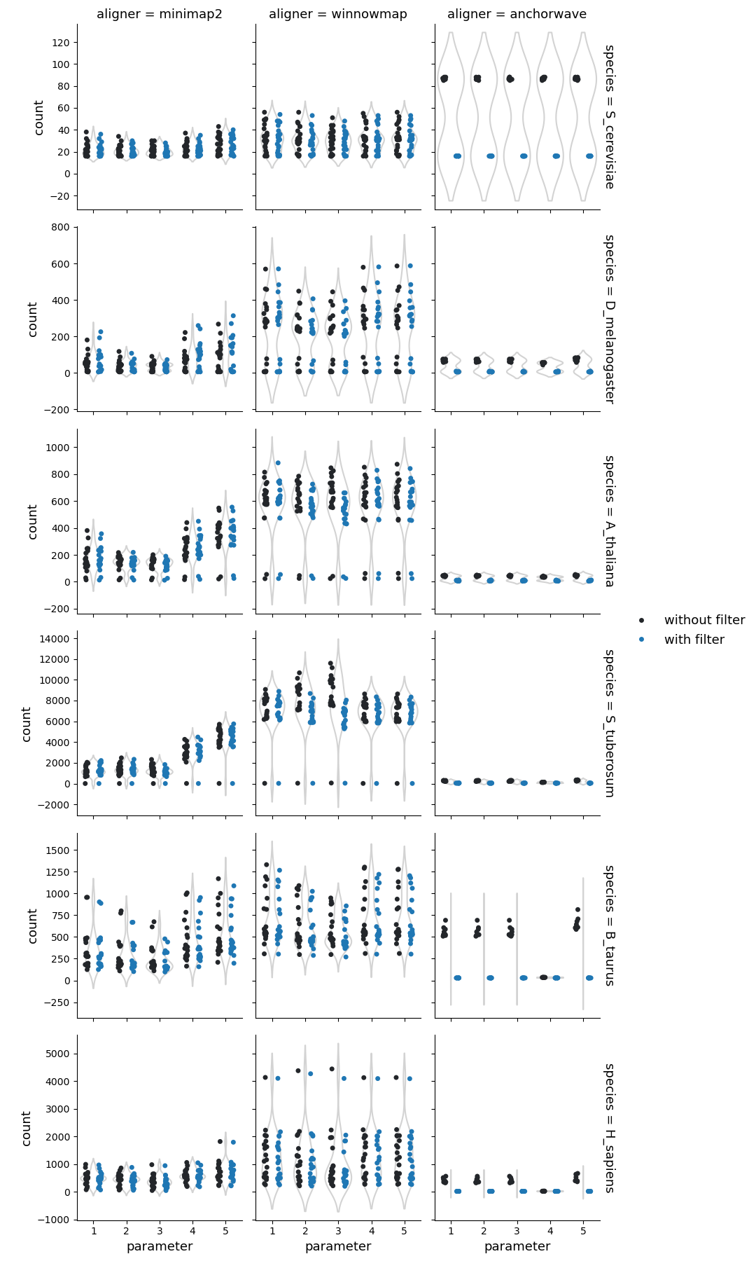 Alignment benchmark 2024 | syri