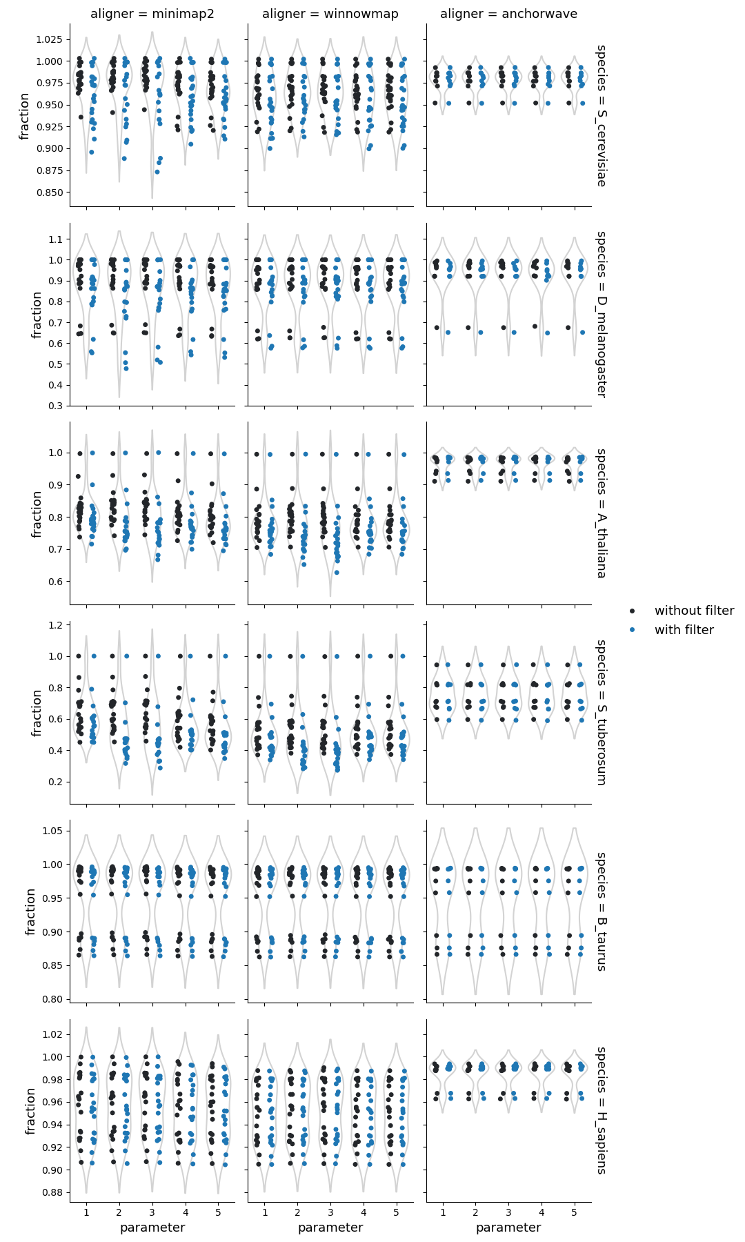 Alignment benchmark 2024 | syri