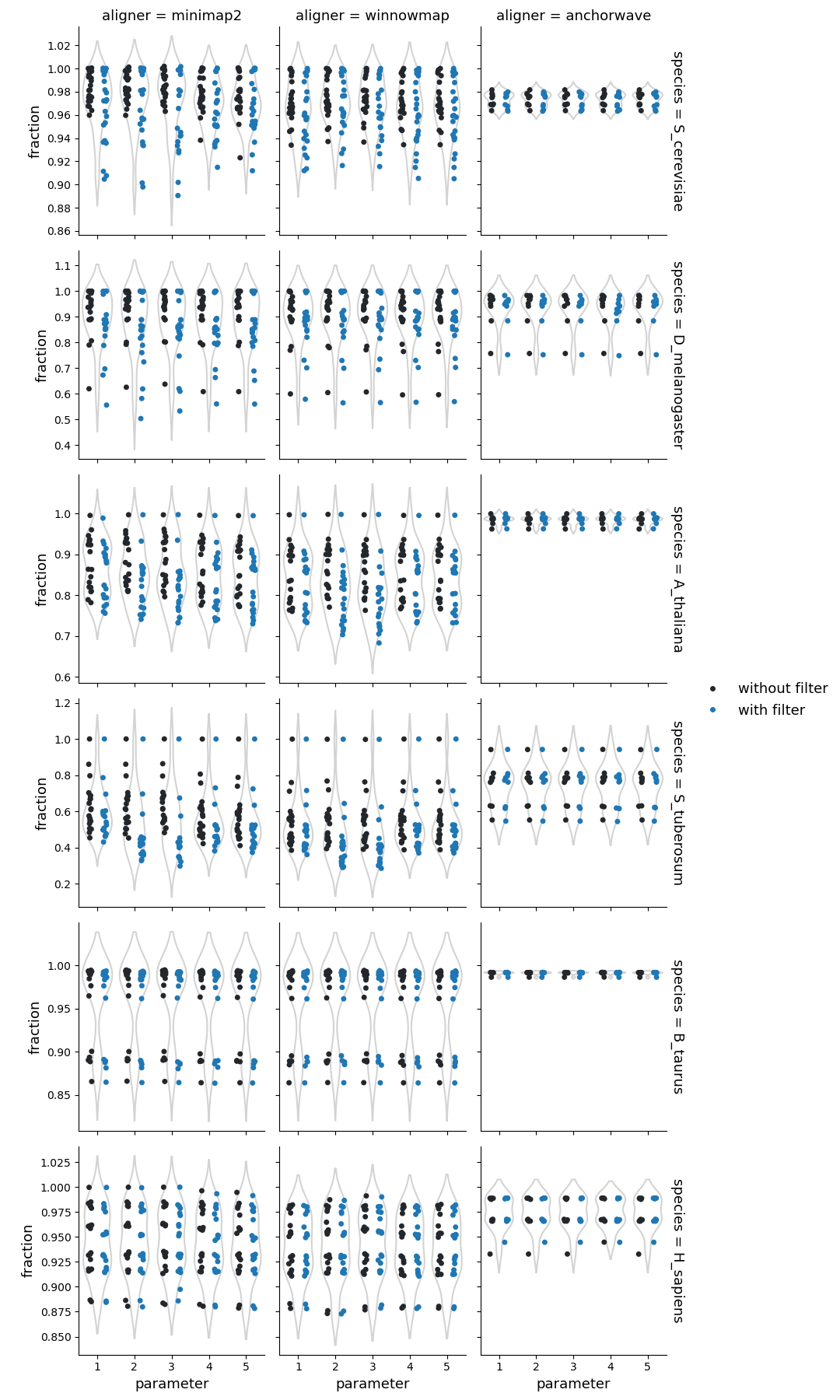 Alignment benchmark 2024 | syri